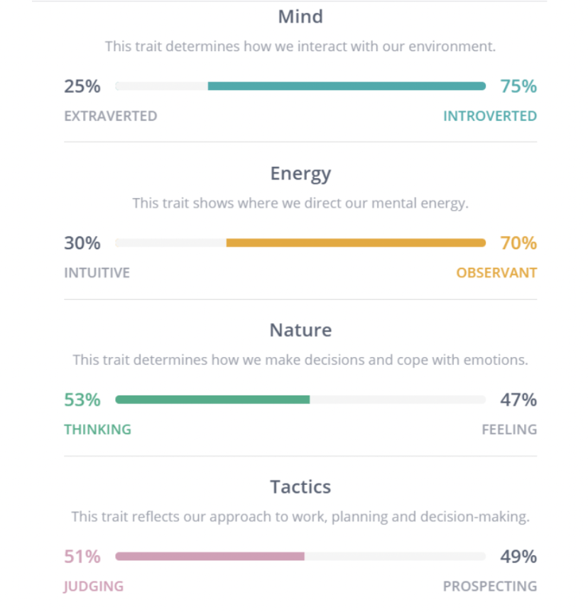 Who Am I? Personality Test…One Year and Five Months Later – Stanko's Stance