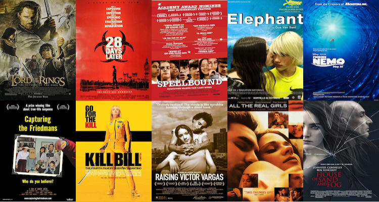 Reflection On “The Big Picture” 2003 Movie Draft – Stanko's Stance