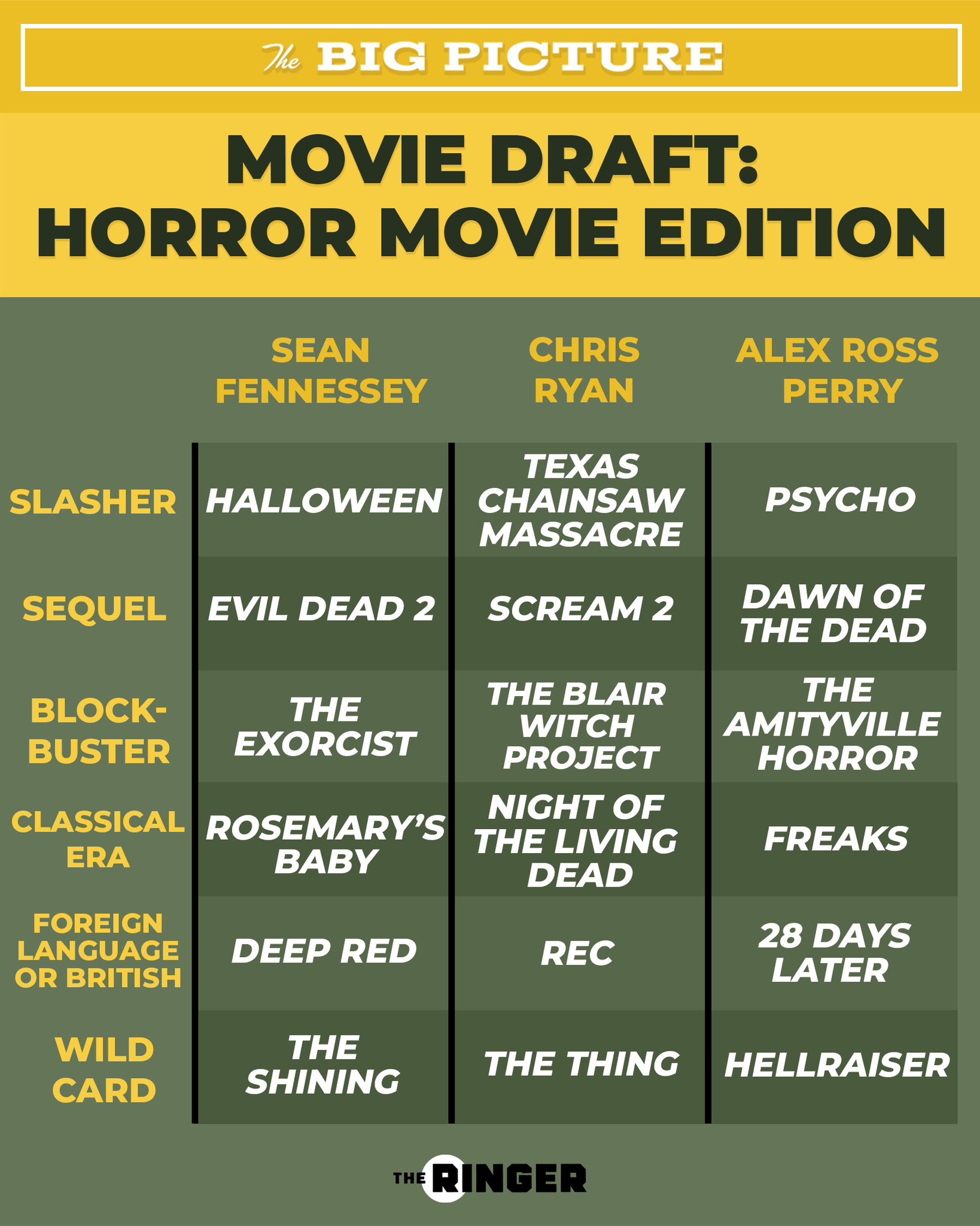 Reflection On “The Big Picture” Horror Movie Movie Draft – Stanko's Stance